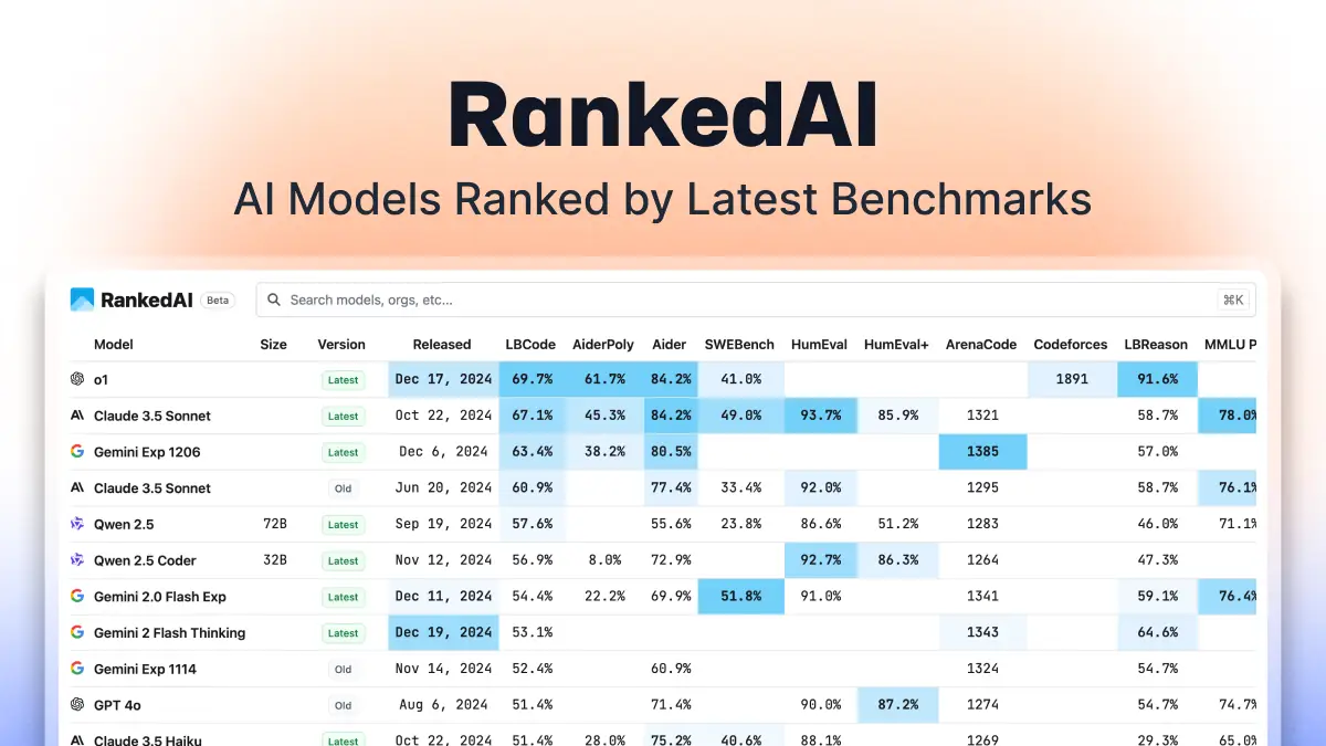 Mercury Coder Small Benchmarks - RankedAGI